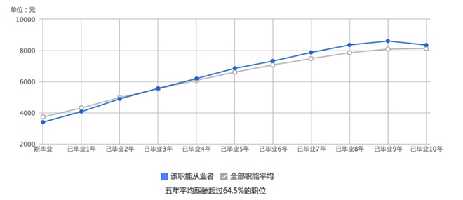 设计师在国内的地位！搞搞清楚这些 - 数英