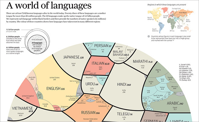 2015 Information is Beautiful Awards 获奖作品合集（上） - 数英