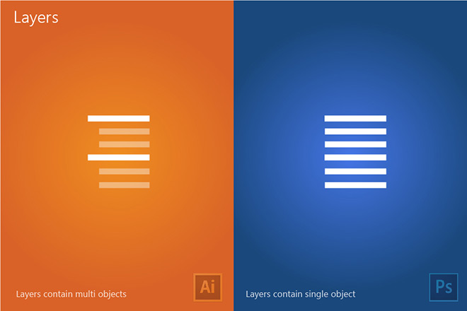 AI和 PS 的区别是什么？这里有12张图让你一目了然 - 数英