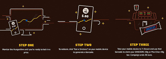 大家越生气，士力架价格越低！#HUNGERITHM - 数英