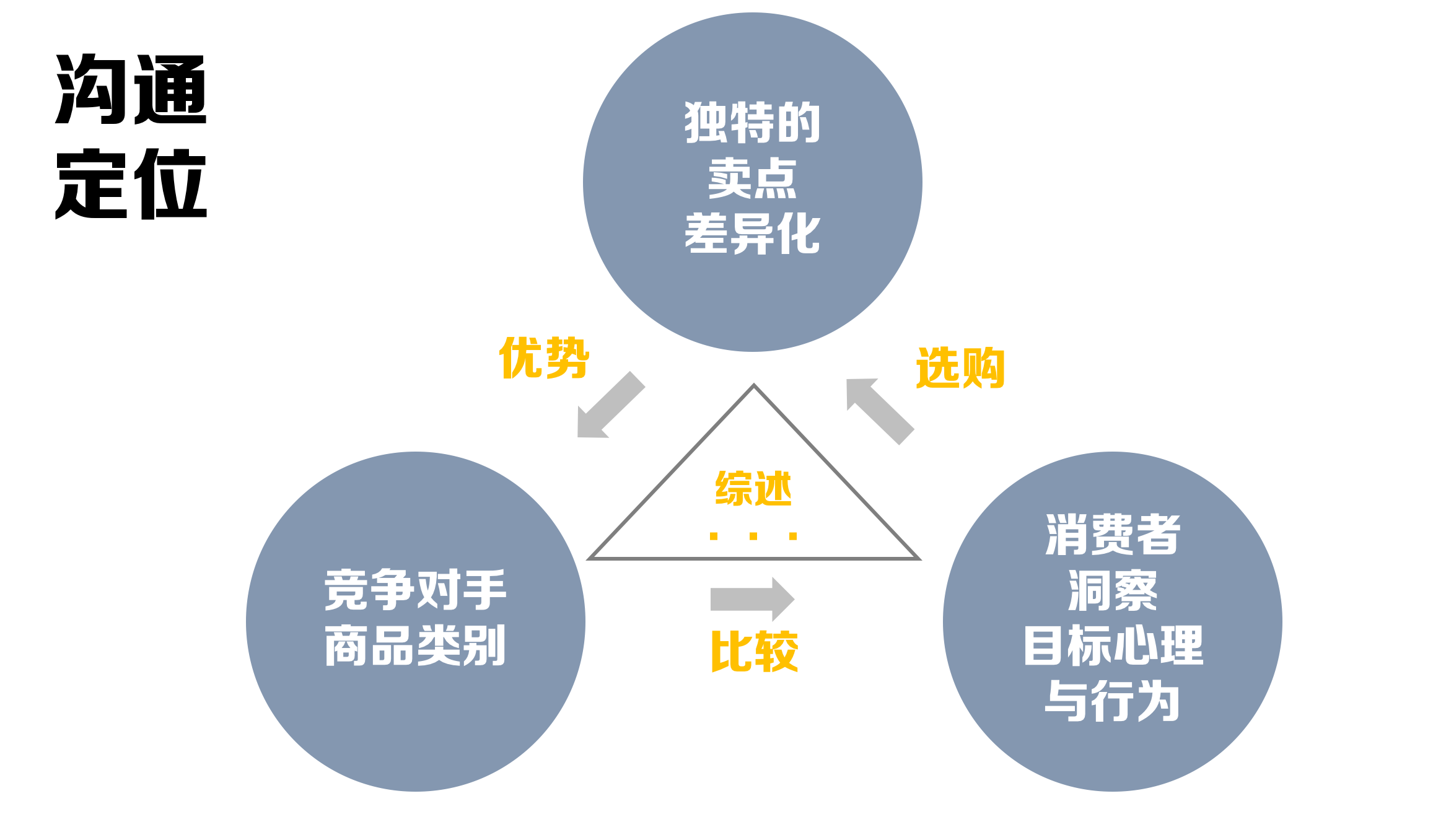 读书笔记: 品牌定位”理论基础工具 数英