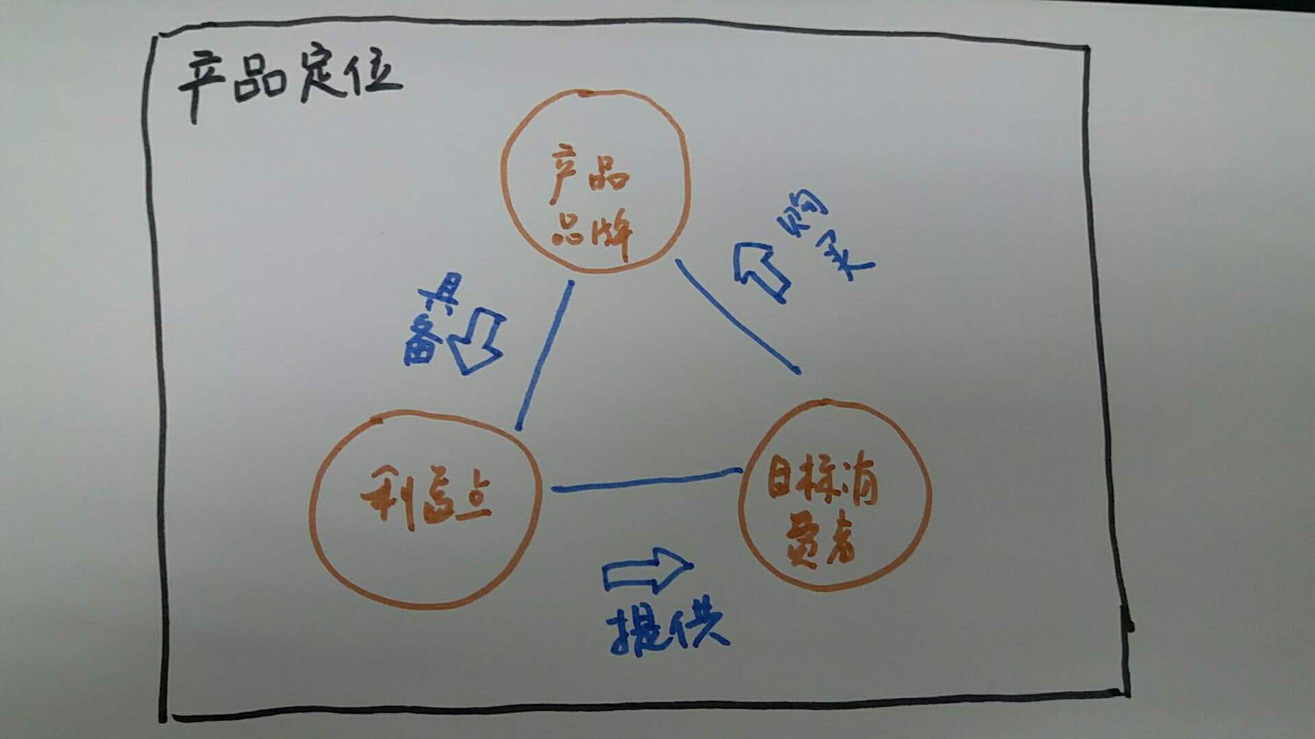 读书笔记： 品牌定位”理论基础工具 数英