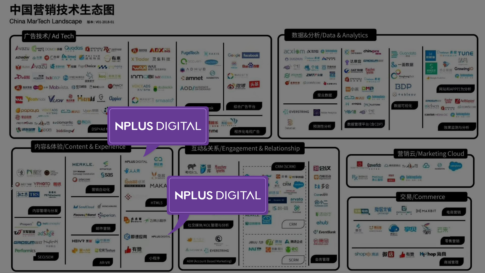 NPLUS Digital上榜中国第一份《营销技术生态图》 - 数英