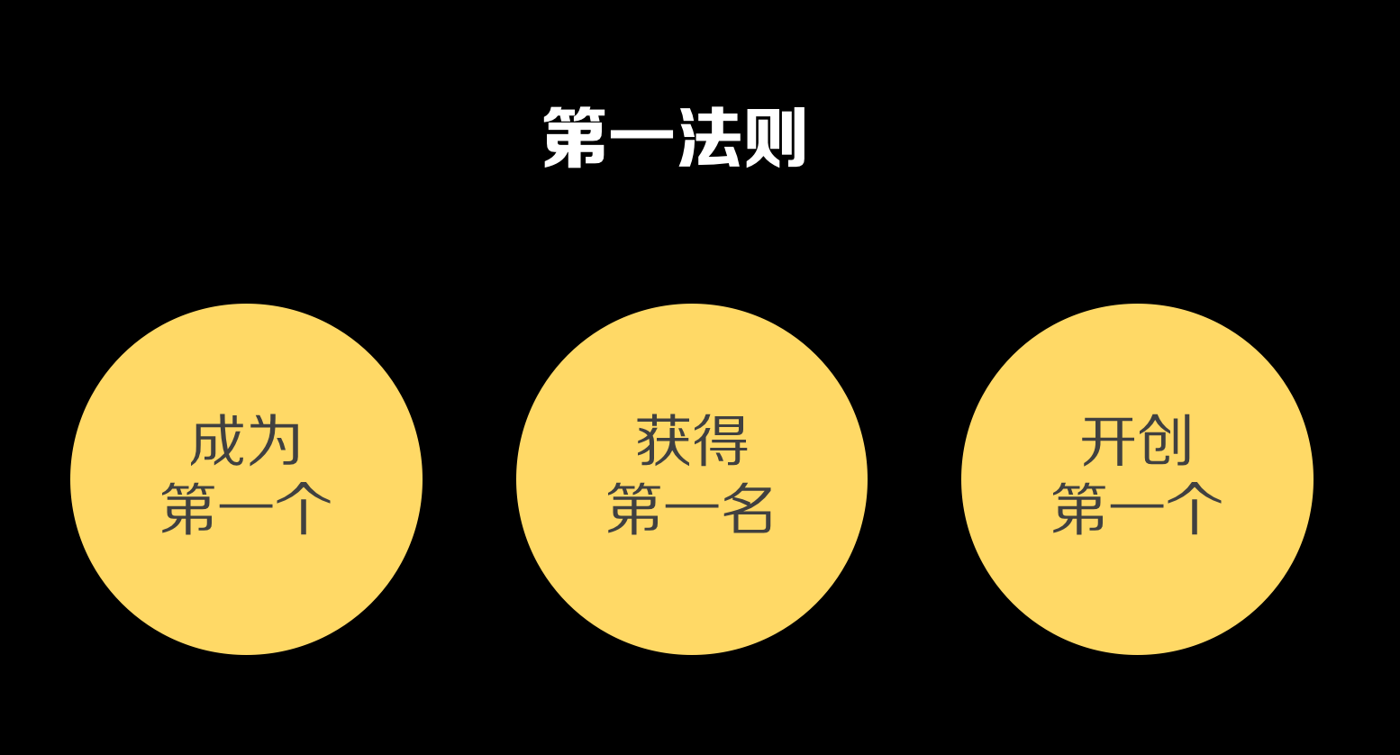 读书笔记: 品牌定位”理论基础工具 数英