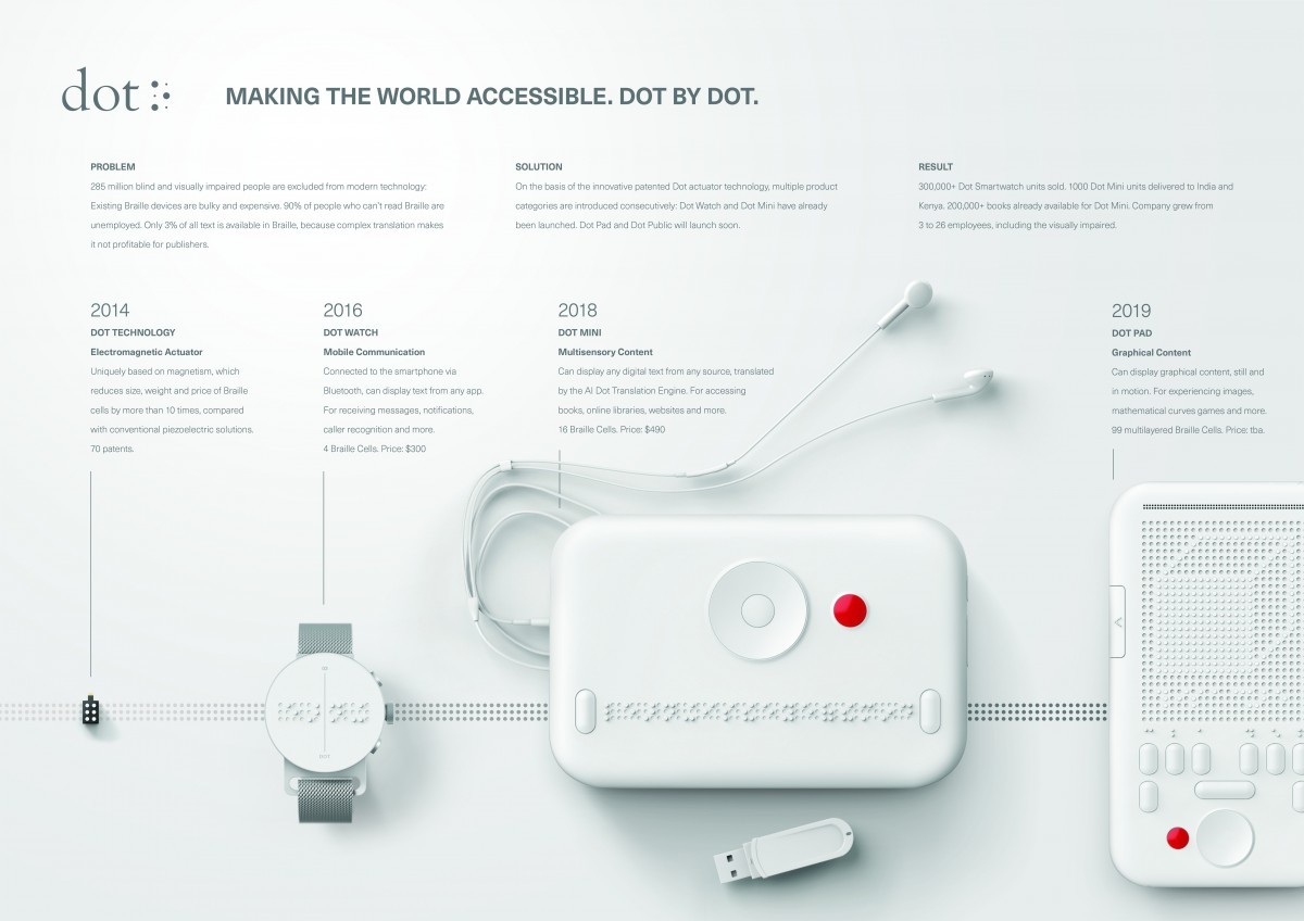 面向盲人的智能服务：Dot by Dot，让世界被感知 - 数英