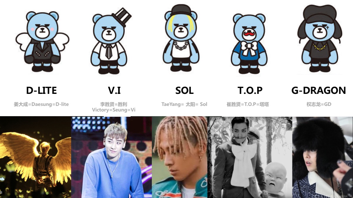 BIG BANG 的代言熊 KRUNK，潮流吉祥物IP动漫角色玩偶熊研究报告 - 数英