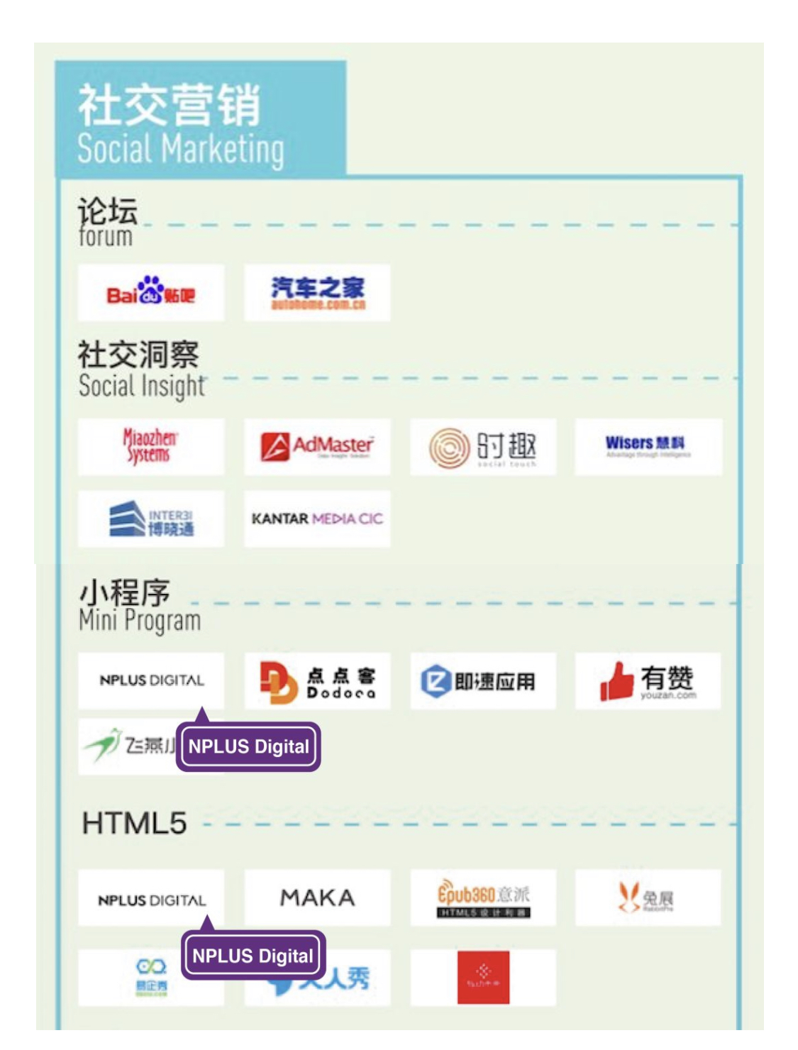 NPLUS Digital 入选《中国数字营销生态图》 - 数英