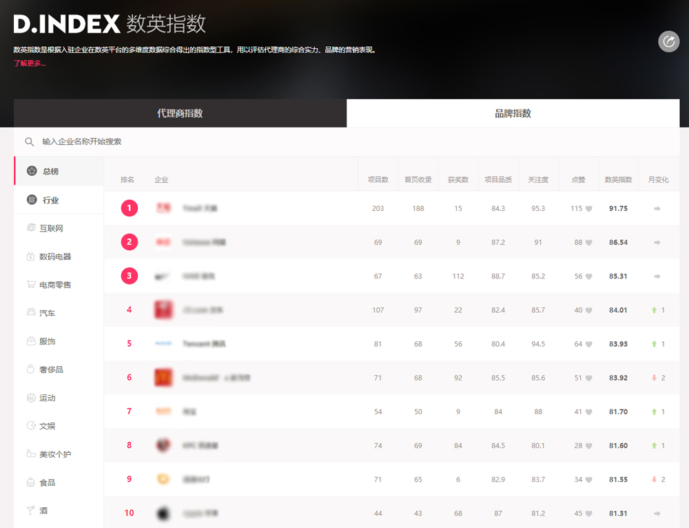 DAOY 2018 数英年度奖，决胜季 is coming！ - 数英