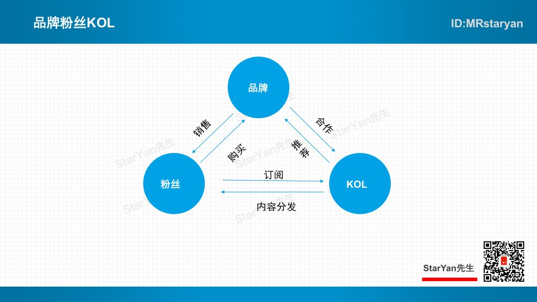 KOL使用指南：6条实战营销经验 - 数英