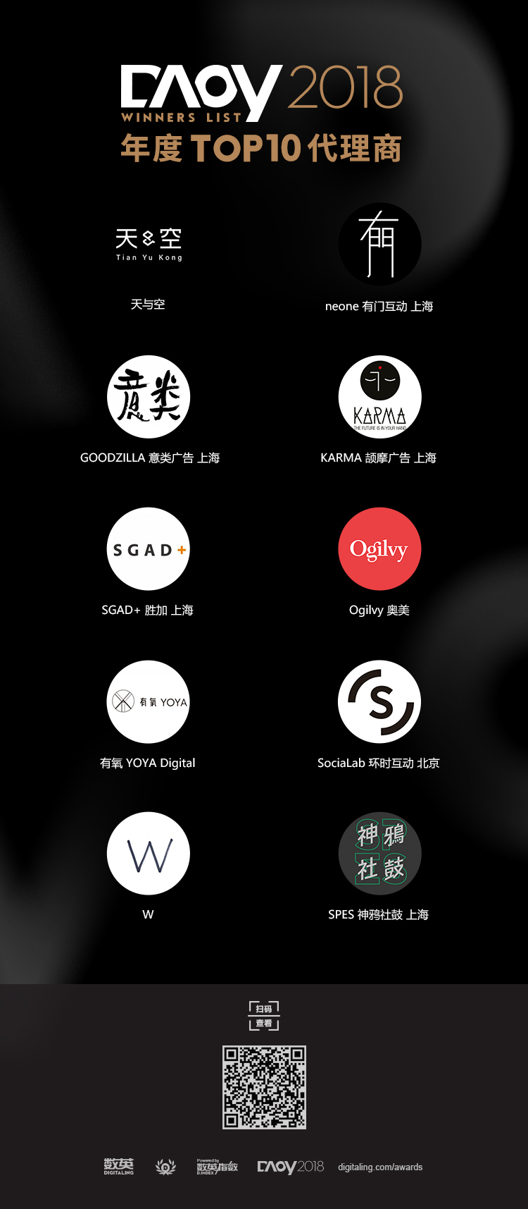 风云2018，DAOY 年度十佳代理商的“变与不变” - 数英