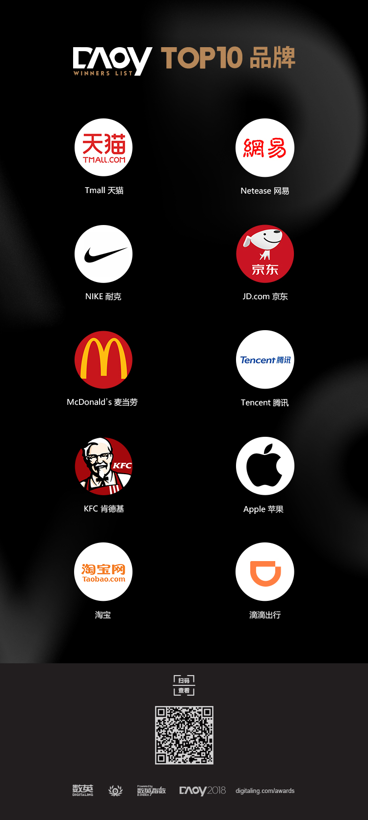 DAOY 2018年度十佳品牌，去年它们交出了怎样的答卷？ - 数英