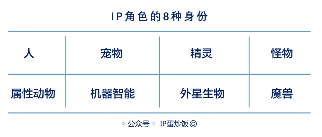 IP≠动物或人，我总结了8种可行的IP角色方向 - 数英
