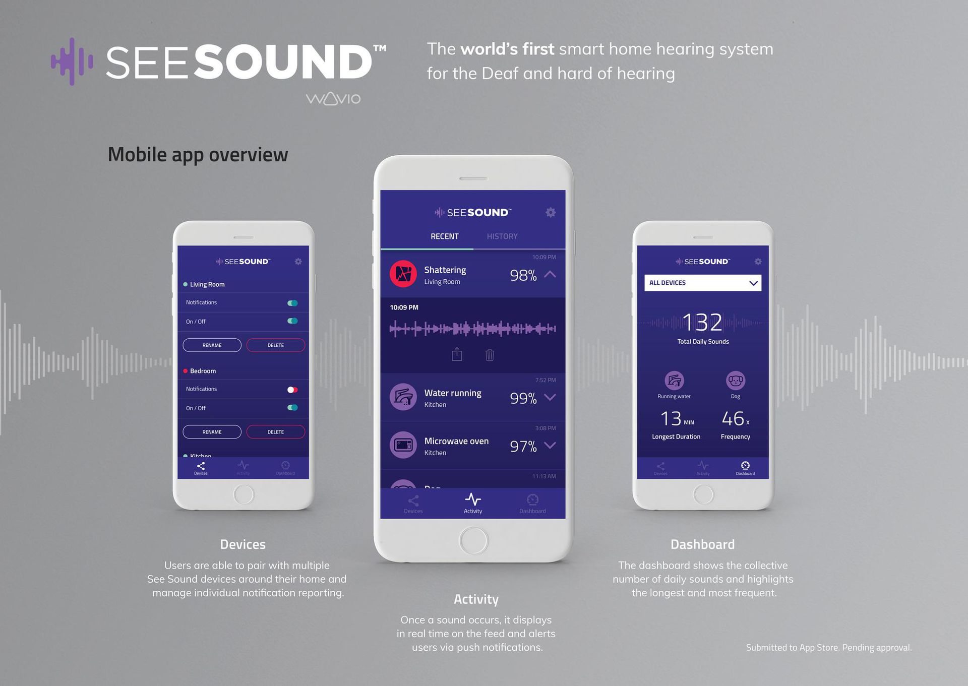 See Sound：关爱聋哑群体，让所有潜在居家威胁可视化 - 数英