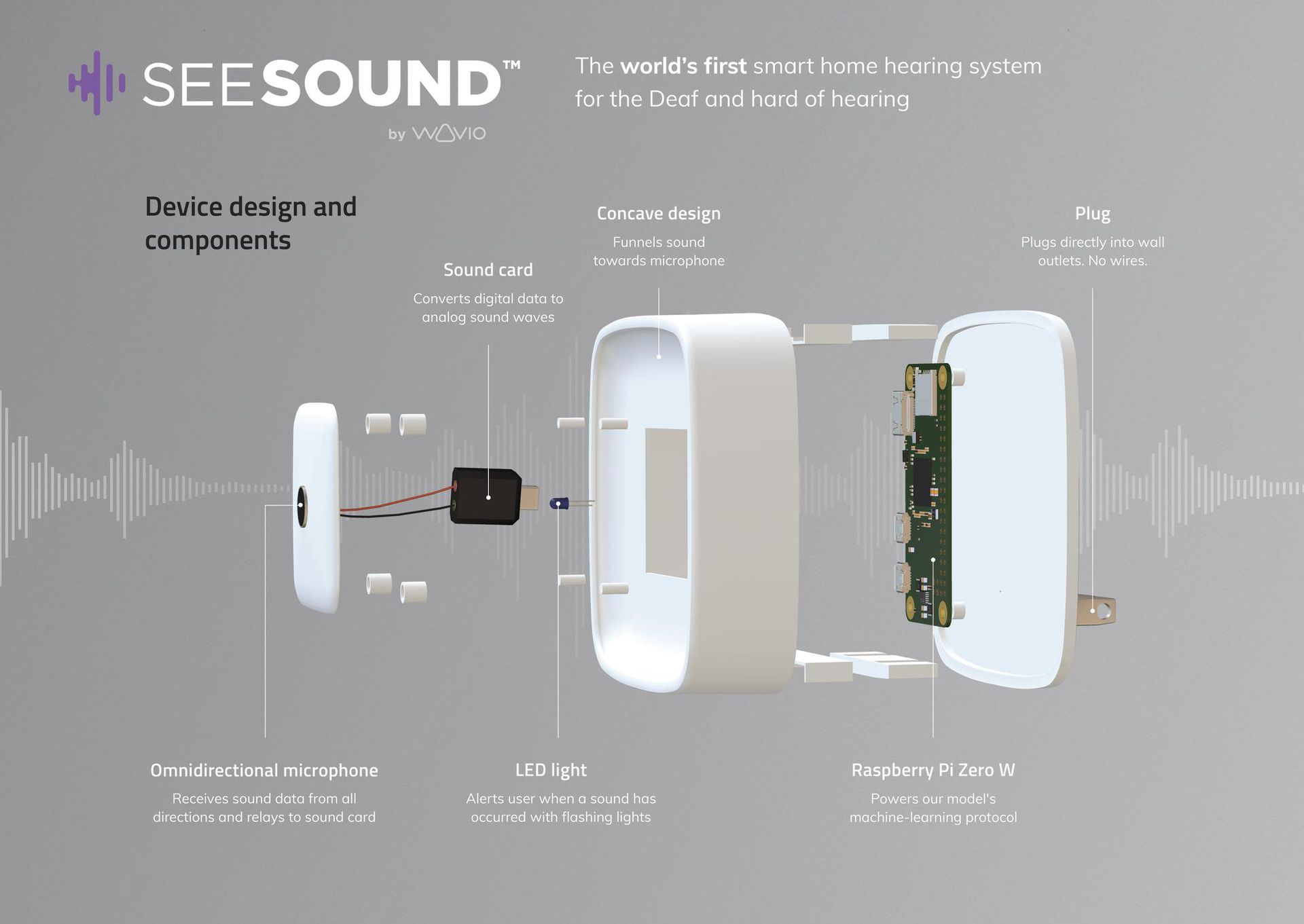 See Sound：关爱聋哑群体，让所有潜在居家威胁可视化 - 数英