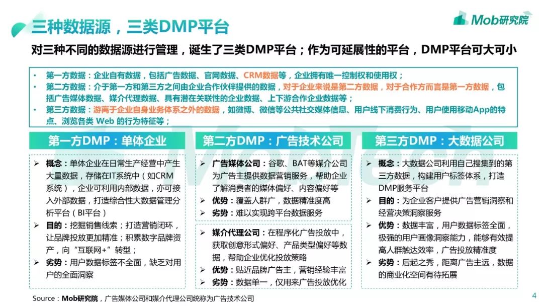 Mob研究院 | 2019 DMP市场研究 - 数英