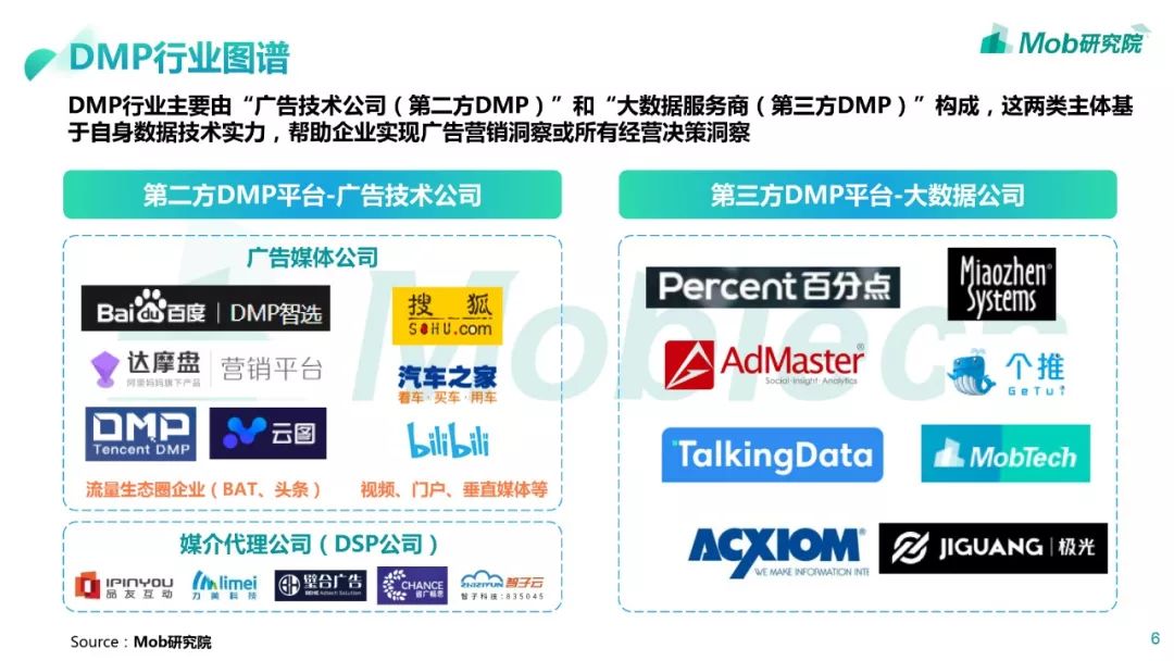 Mob研究院 | 2019 DMP市场研究 - 数英