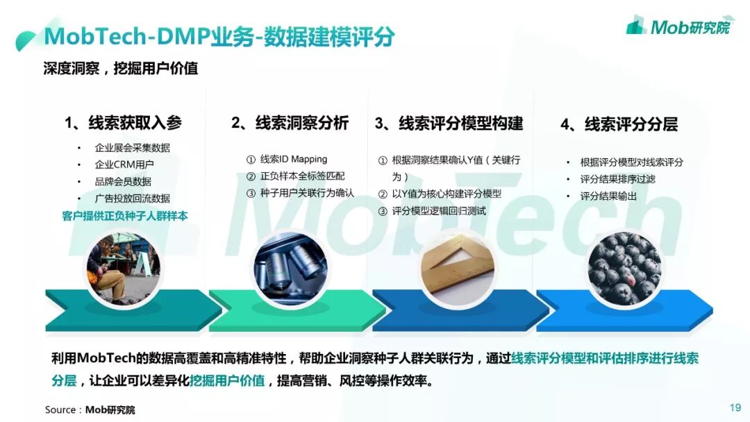 Mob研究院 | 2019 DMP市场研究 - 数英