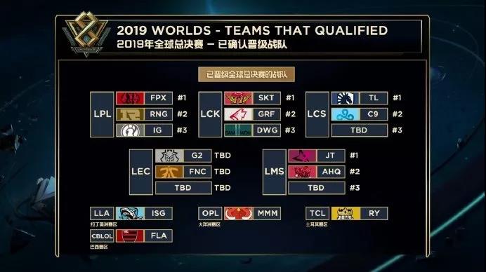 FPX，RNG，IG三支队伍将出征世界赛！9月23日进行S9世界赛抽签 - 数英