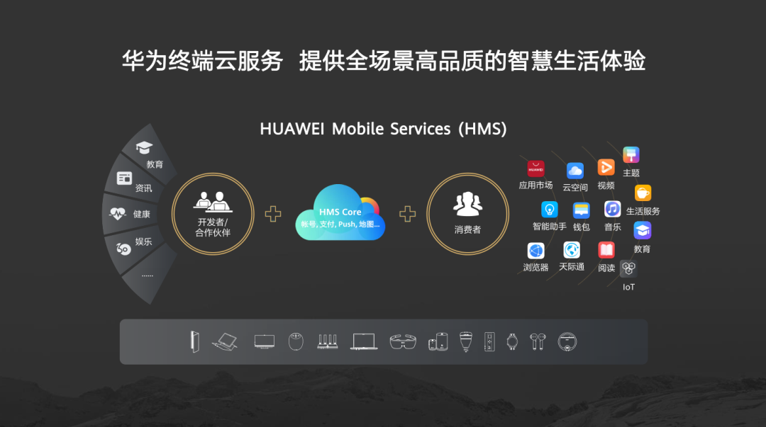 五个月，第五个版本，超50项能力，华为HMS Core终走出独立创新之路 - 数英