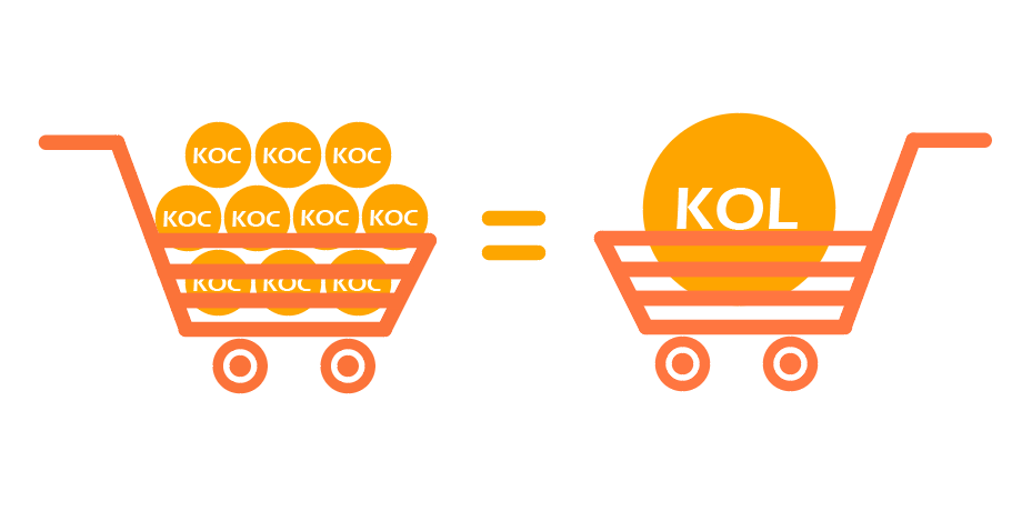 用KOC也能实现千万级曝光，看PAVG如何“选人制胜” - 数英