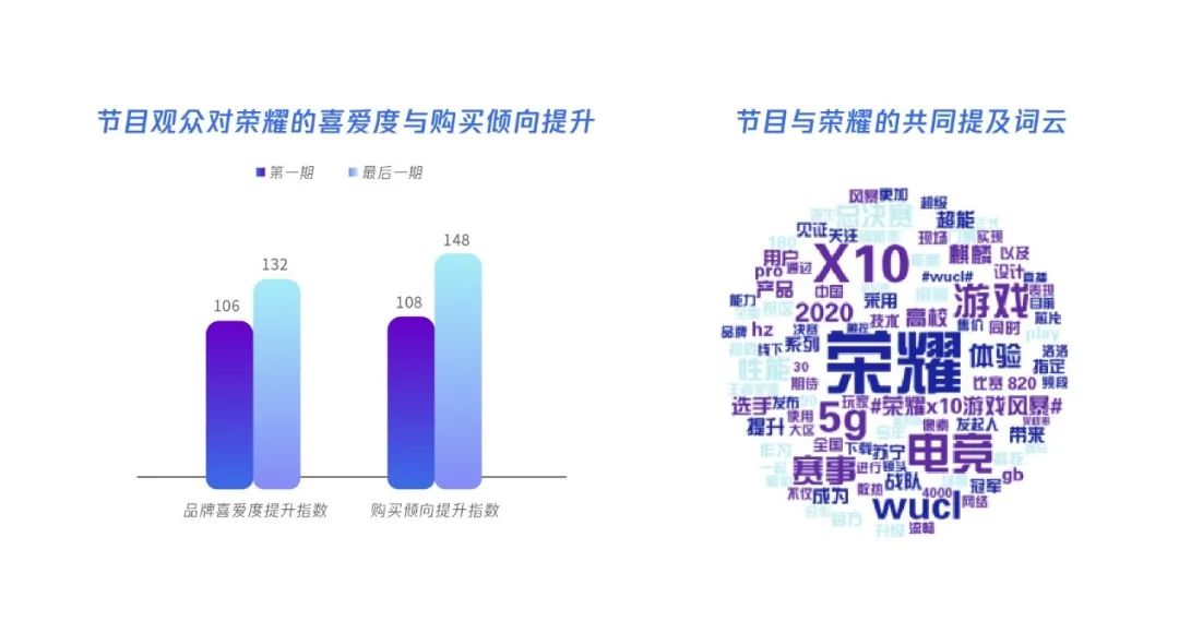 打造“电竞＋”破圈公式，高校电竞赛事WUCL也真香 - 数英