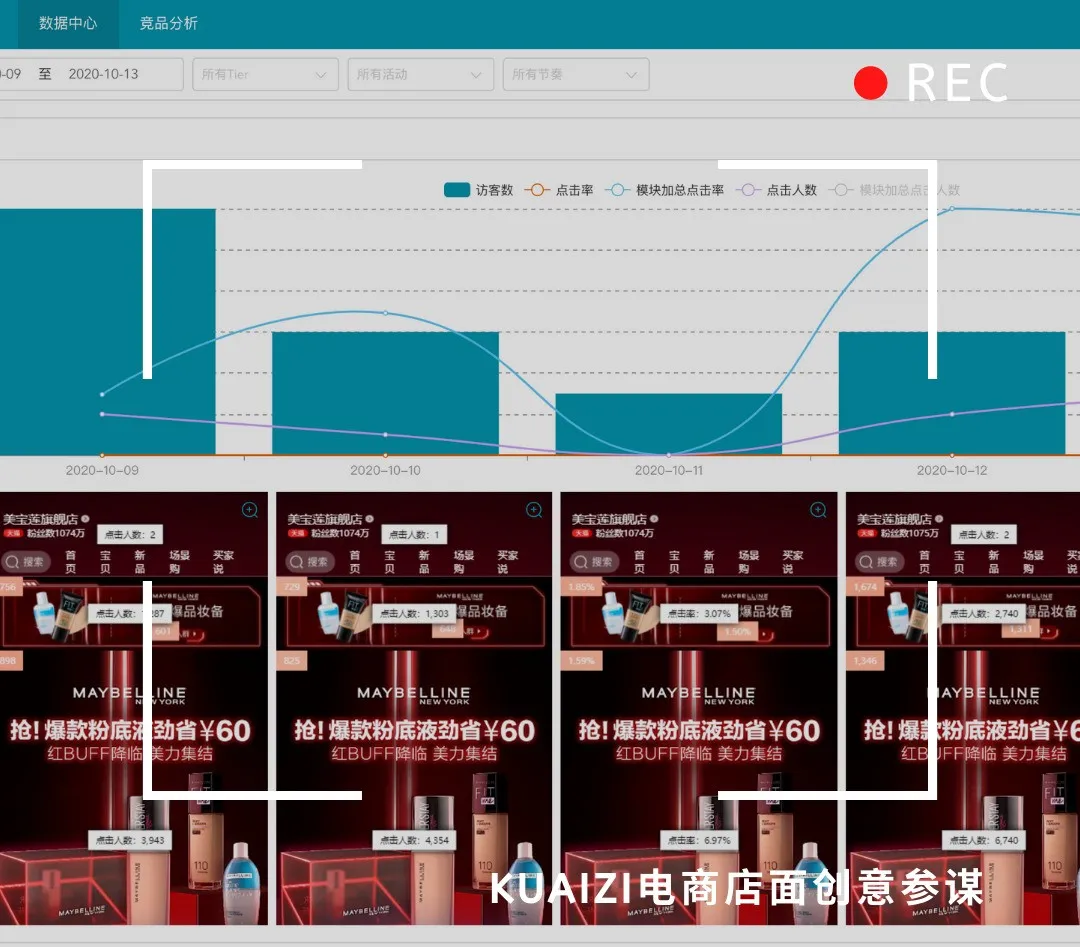 Kuaizi SaaS智能算法如何辅助淘宝天猫店铺运营？ - 数英