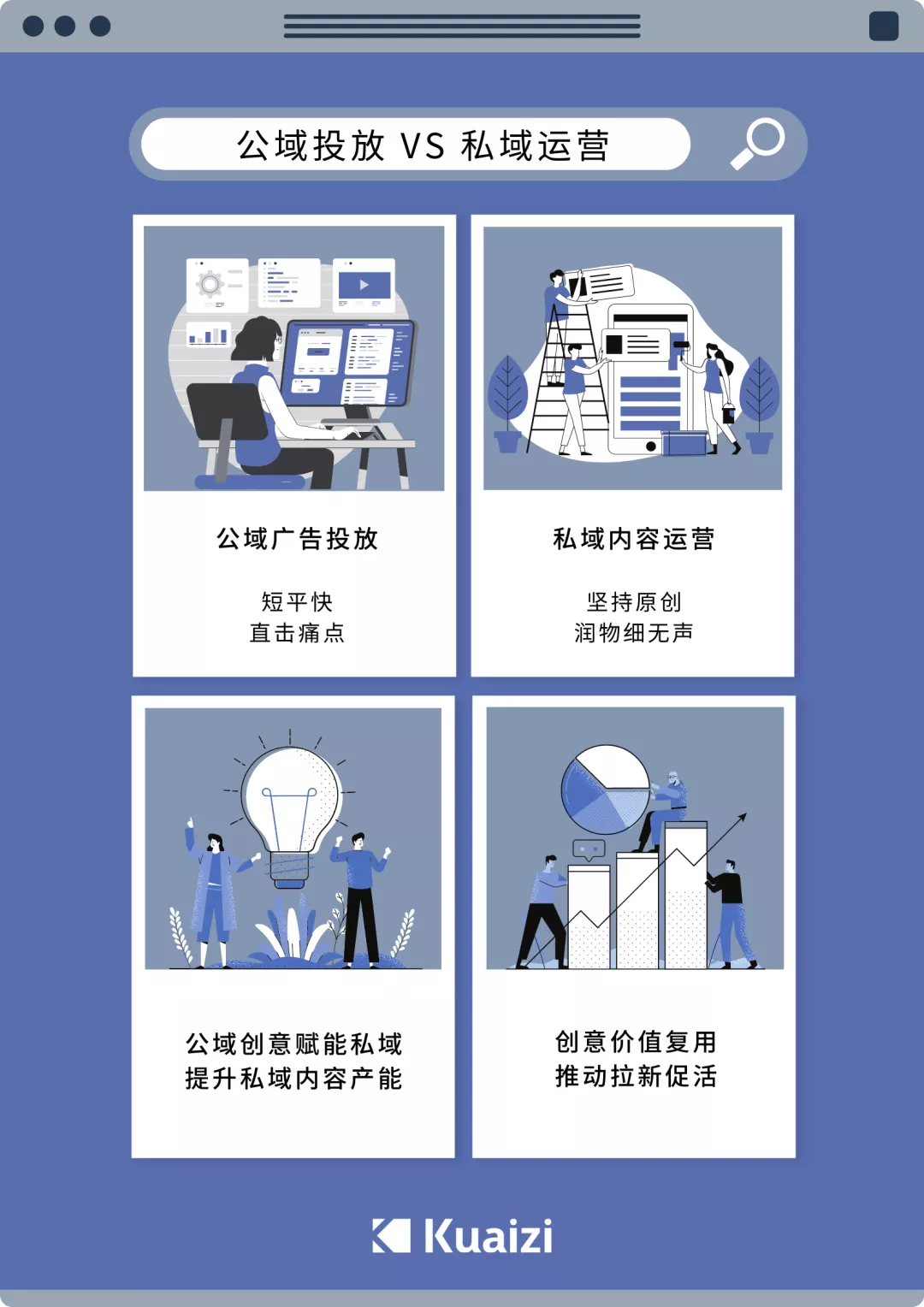 智能短视频私域升级！Kuaizi创意SaaS平台对接抖音个人号 - 数英