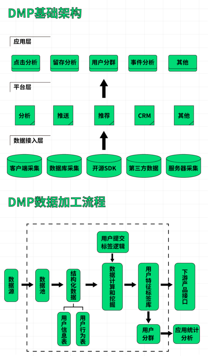 你了解DMP数据管理平台吗？ - 数英