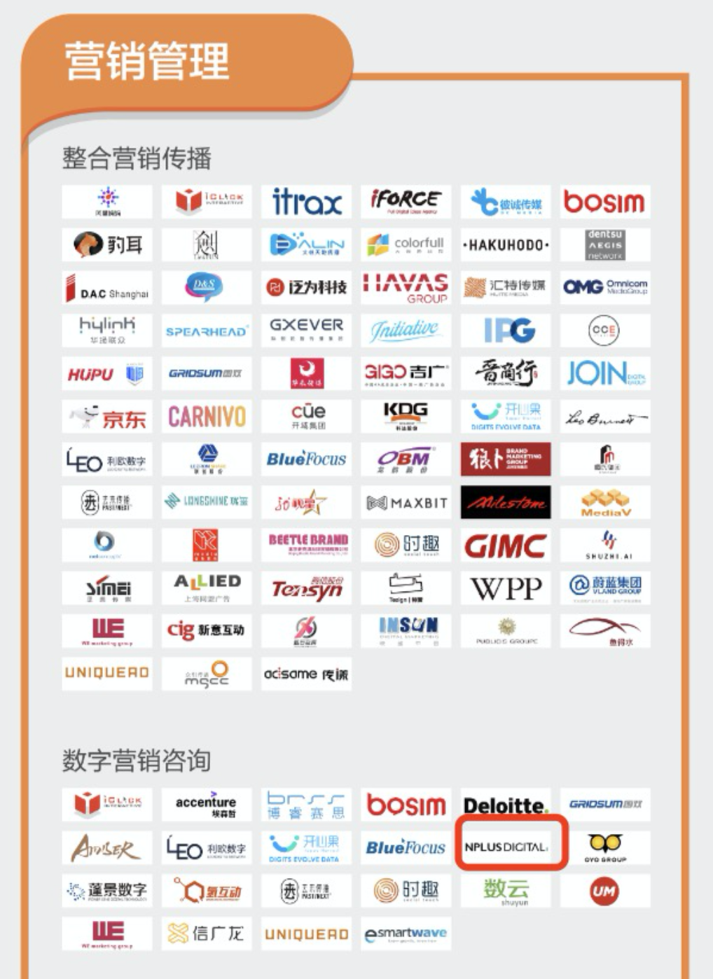 NPLUS Digital 入选《中国数字营销生态图2020版》四大服务类别 - 数英