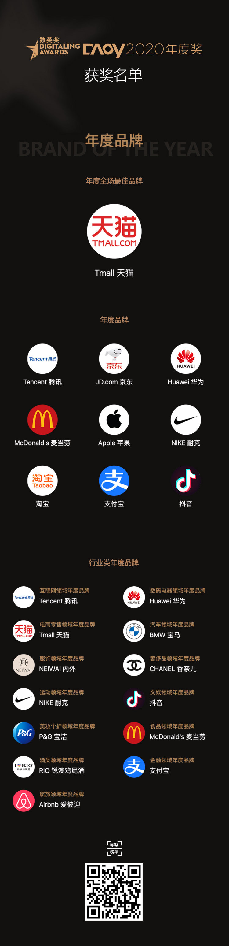 开年必看！DAOY 2020数英年度品牌、年度代理商及TOP 100揭榜 - 数英