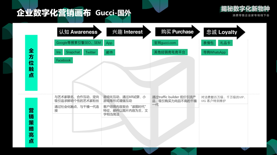 万字拆解Gucci：率先迈向数字化的奢侈品，后来怎么样了？ - 数英