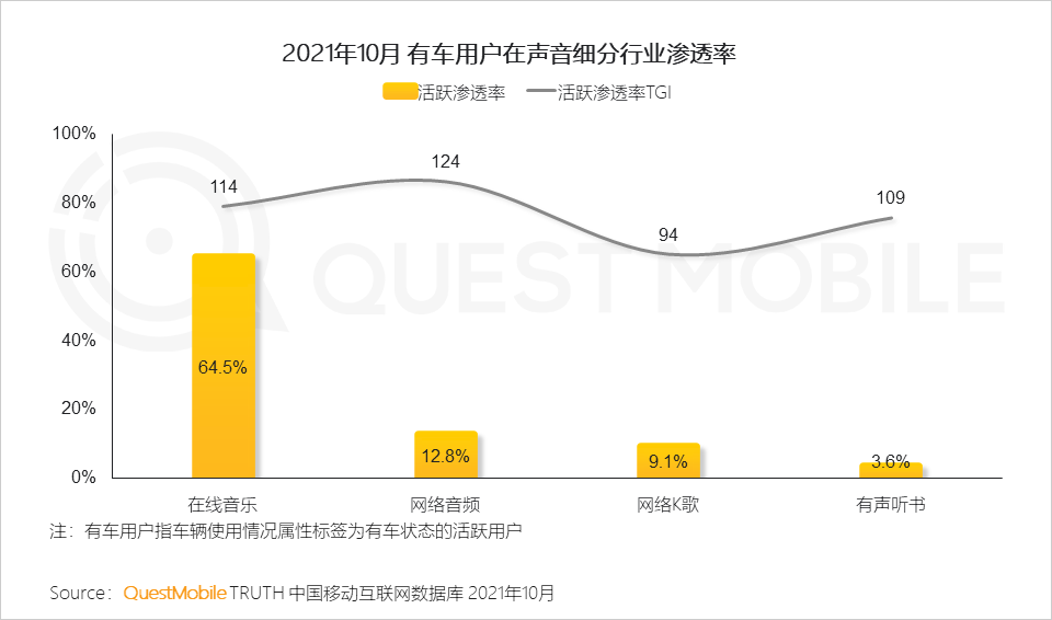 QuestMobile 2021声音经济洞察报告 - 数英