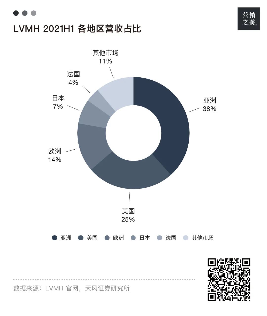 LVMH帝国是如何炼成的？| 摇荡的钟摆：极简奢侈品史 - 数英