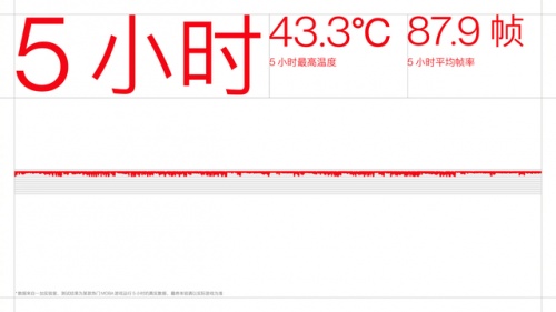 HyperBoost是什么？超强技术加持 一加10 Pro游戏全程88帧 - 数英