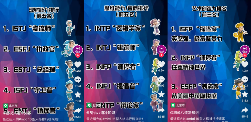 什么是MBTI人格，它是如何成为当下年轻人共同话题的？ - 数英