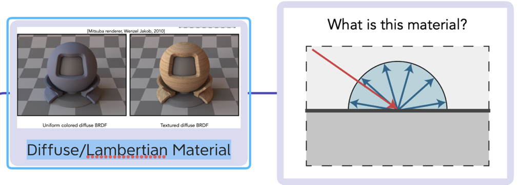 我们不是做元宇宙的公司----《计算机图形学入门》学习笔记分享 - 数英