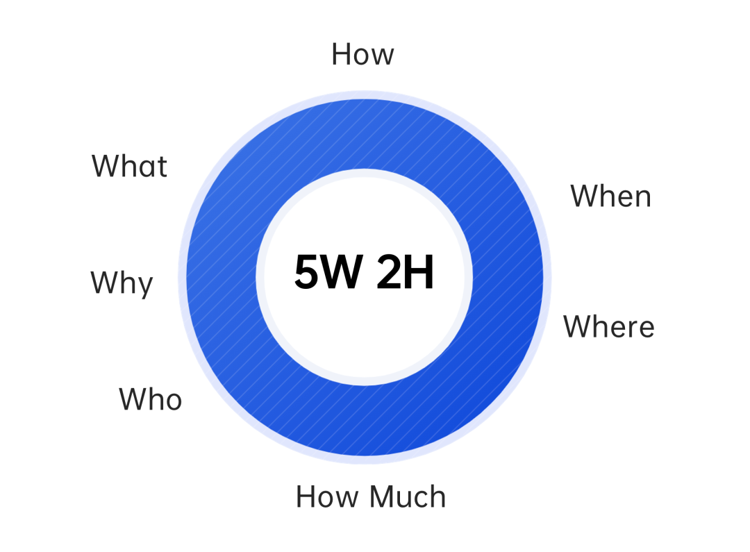 14000+字丨2022年策略人必备的58个营销模型（5.0版） - 数英