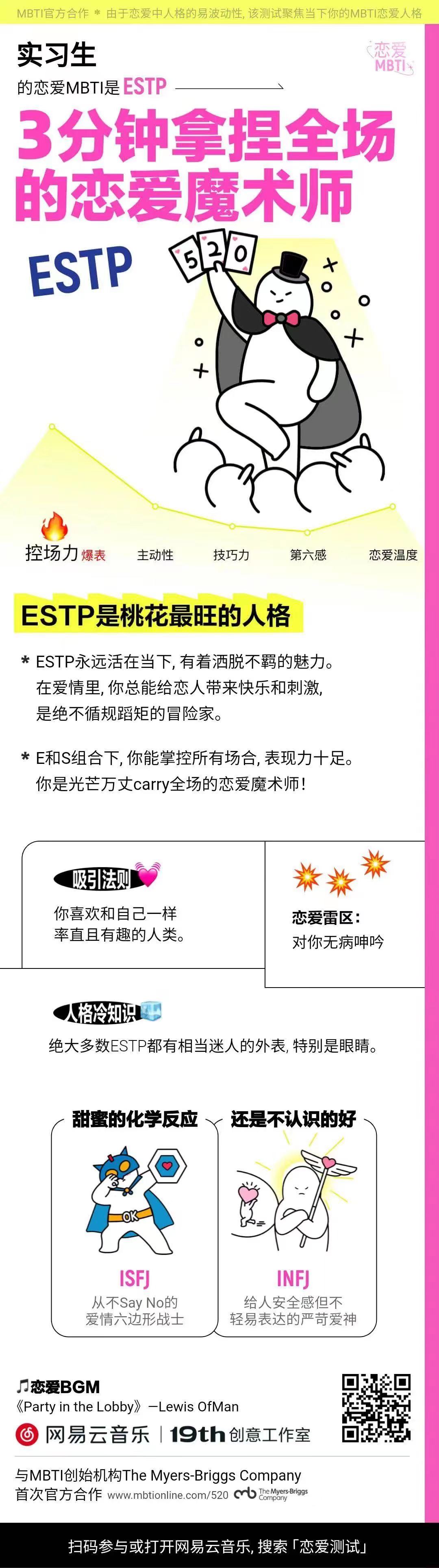 网易云音乐H5：测测你的MBTI恋爱人格 - 数英