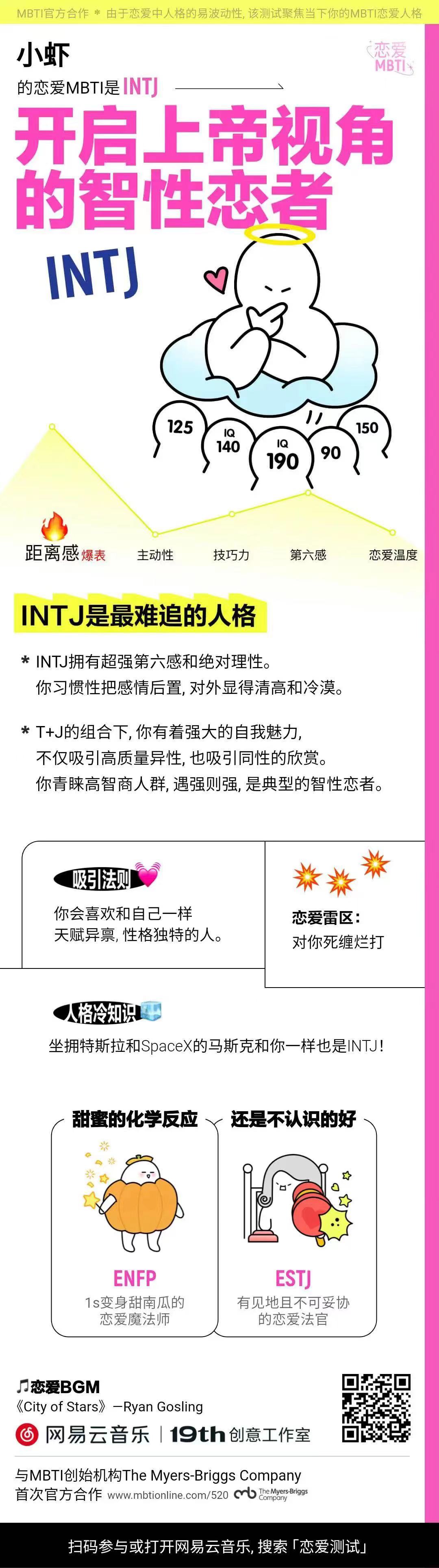 网易云音乐H5：测测你的MBTI恋爱人格 - 数英