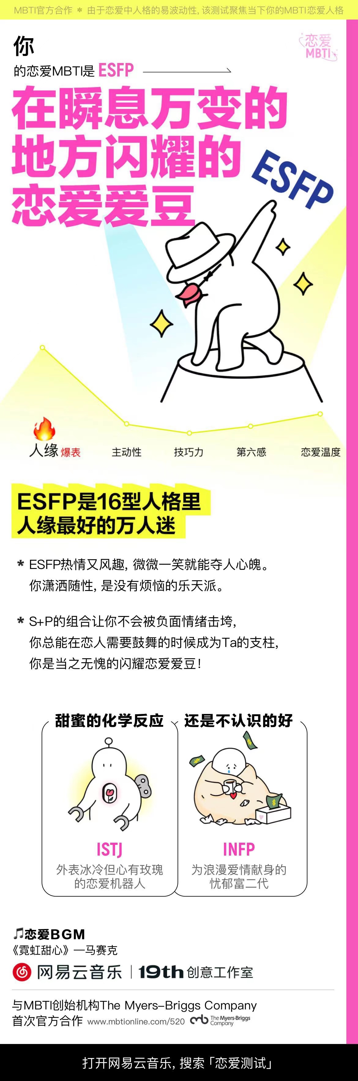 网易云音乐H5：测测你的MBTI恋爱人格 - 数英