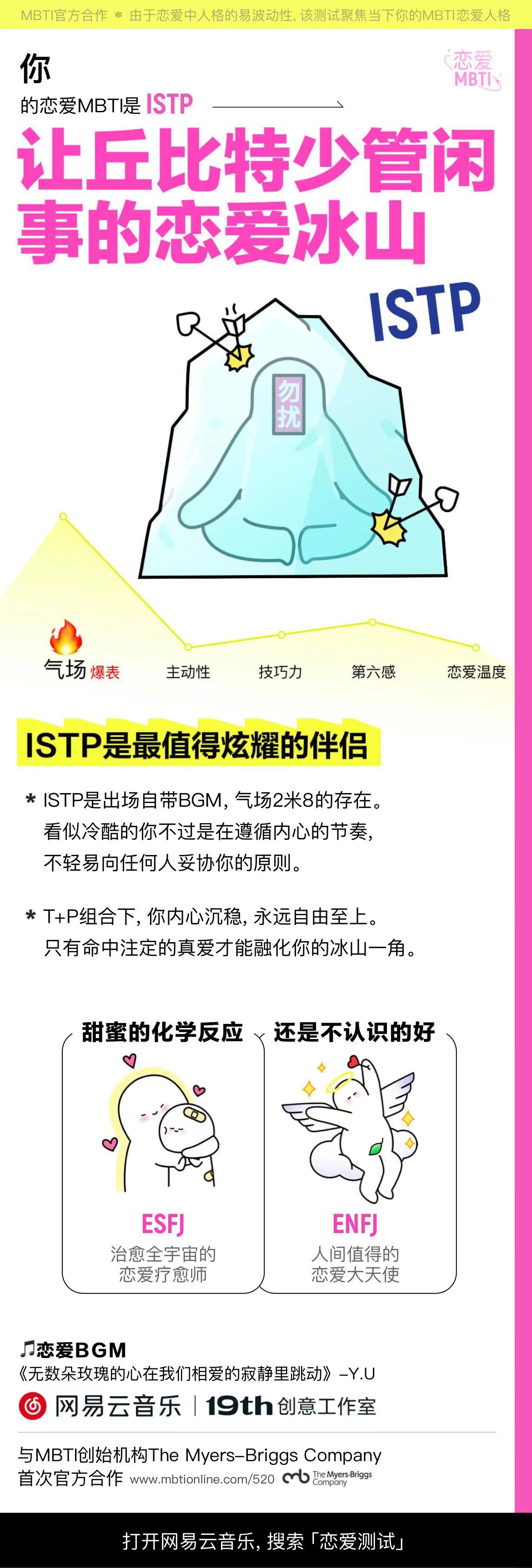 网易云音乐H5：测测你的MBTI恋爱人格 - 数英