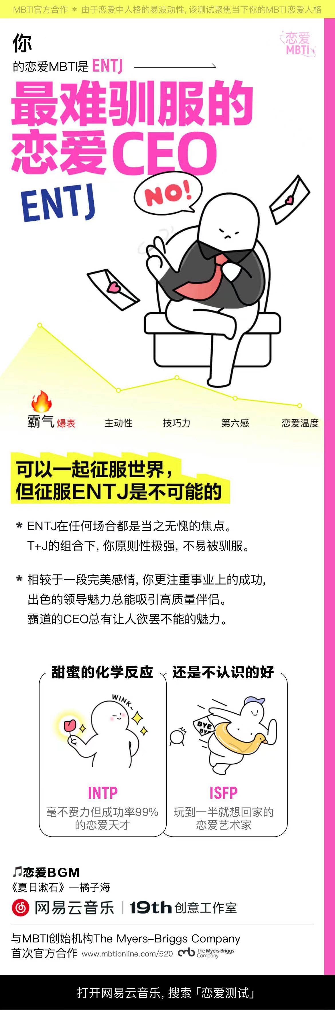 网易云音乐H5：测测你的MBTI恋爱人格 - 数英