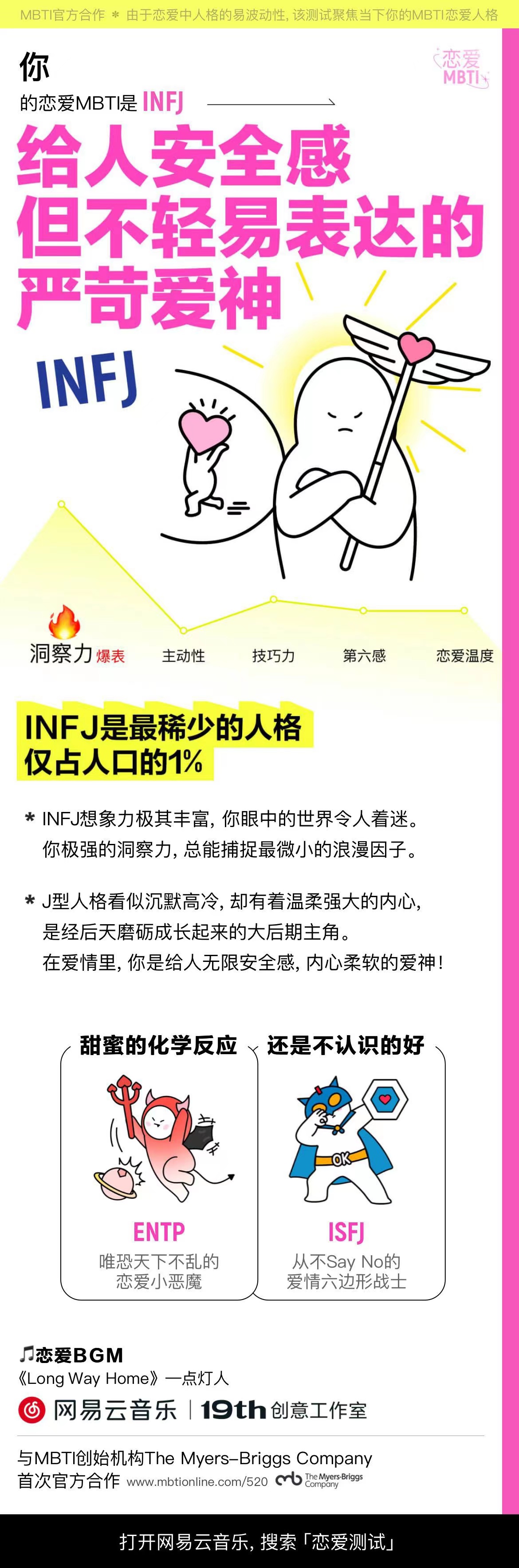 网易云音乐H5：测测你的MBTI恋爱人格 - 数英