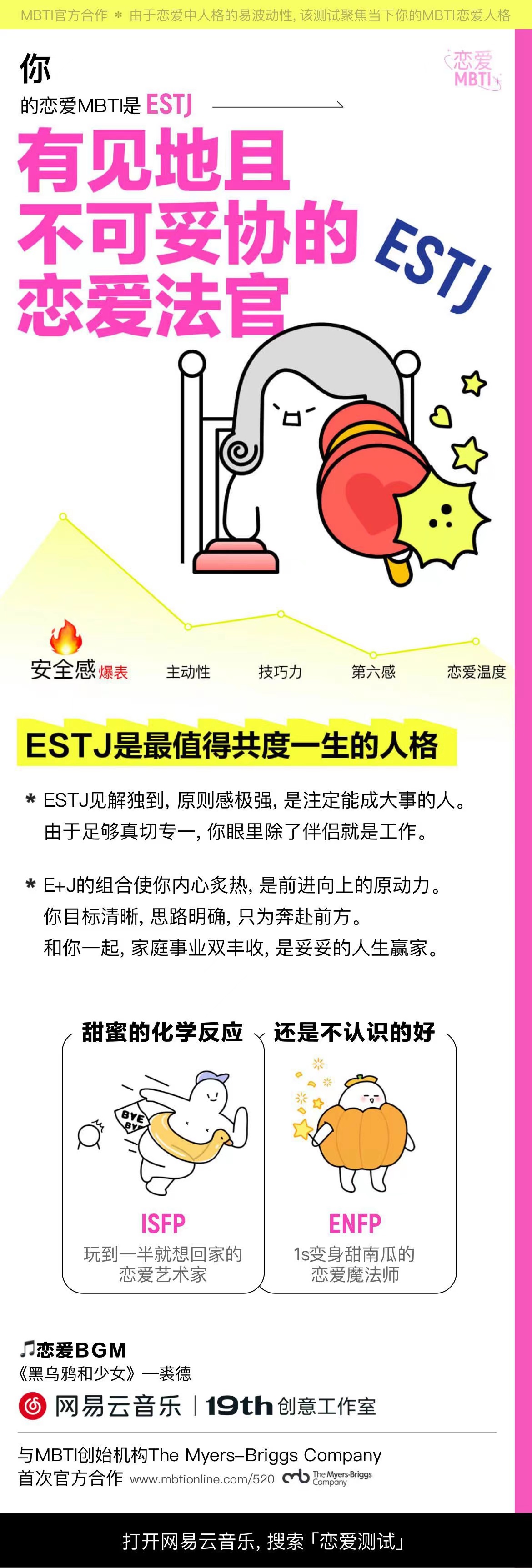 网易云音乐H5：测测你的MBTI恋爱人格 - 数英