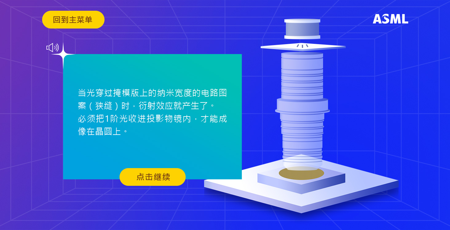 ASML｜微信 H5:追光实验室 - 数英