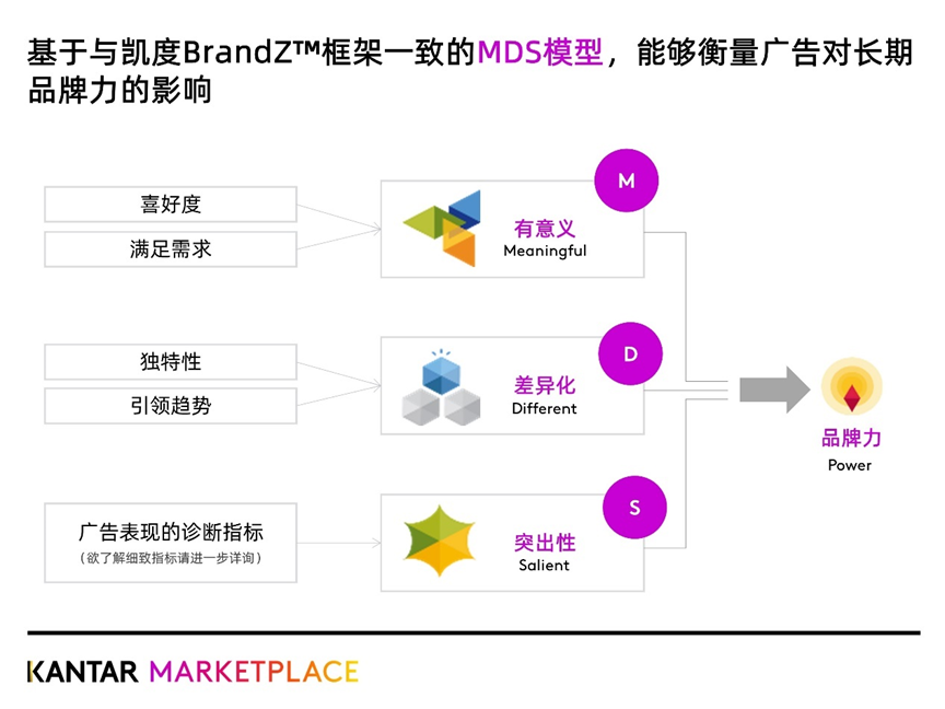 准星系统 X 凯度Kantar 系列研究成果：品牌扎堆电视剧，赞助广告效果究竟如何？附报告 - 数英