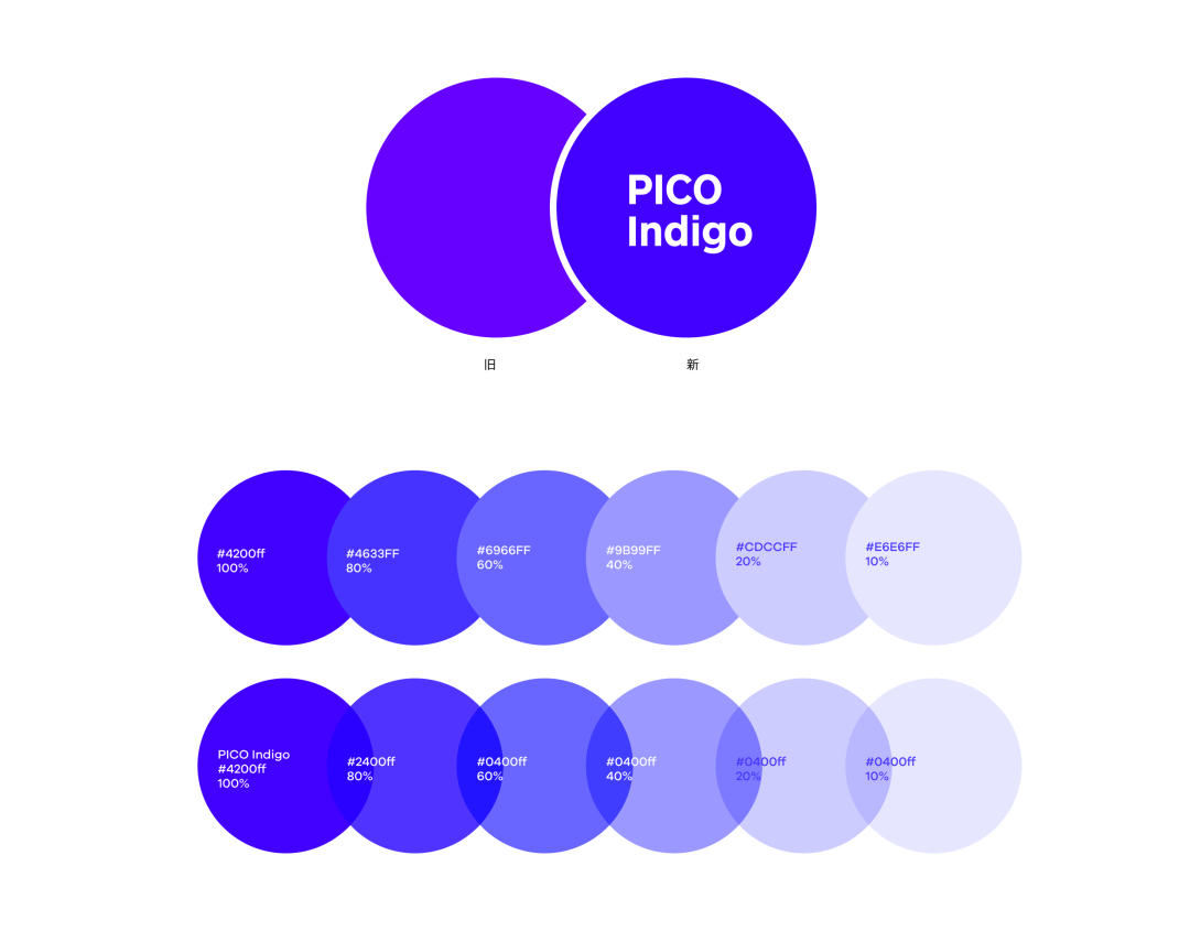 字节跳动旗下品牌PICO焕新Logo，更具科技新贵的气质！ - 数英