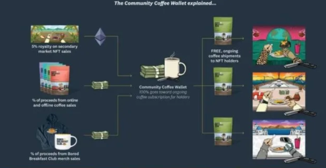 Web3时代，品牌应该如何把握新机遇?（NFT篇） - 数英