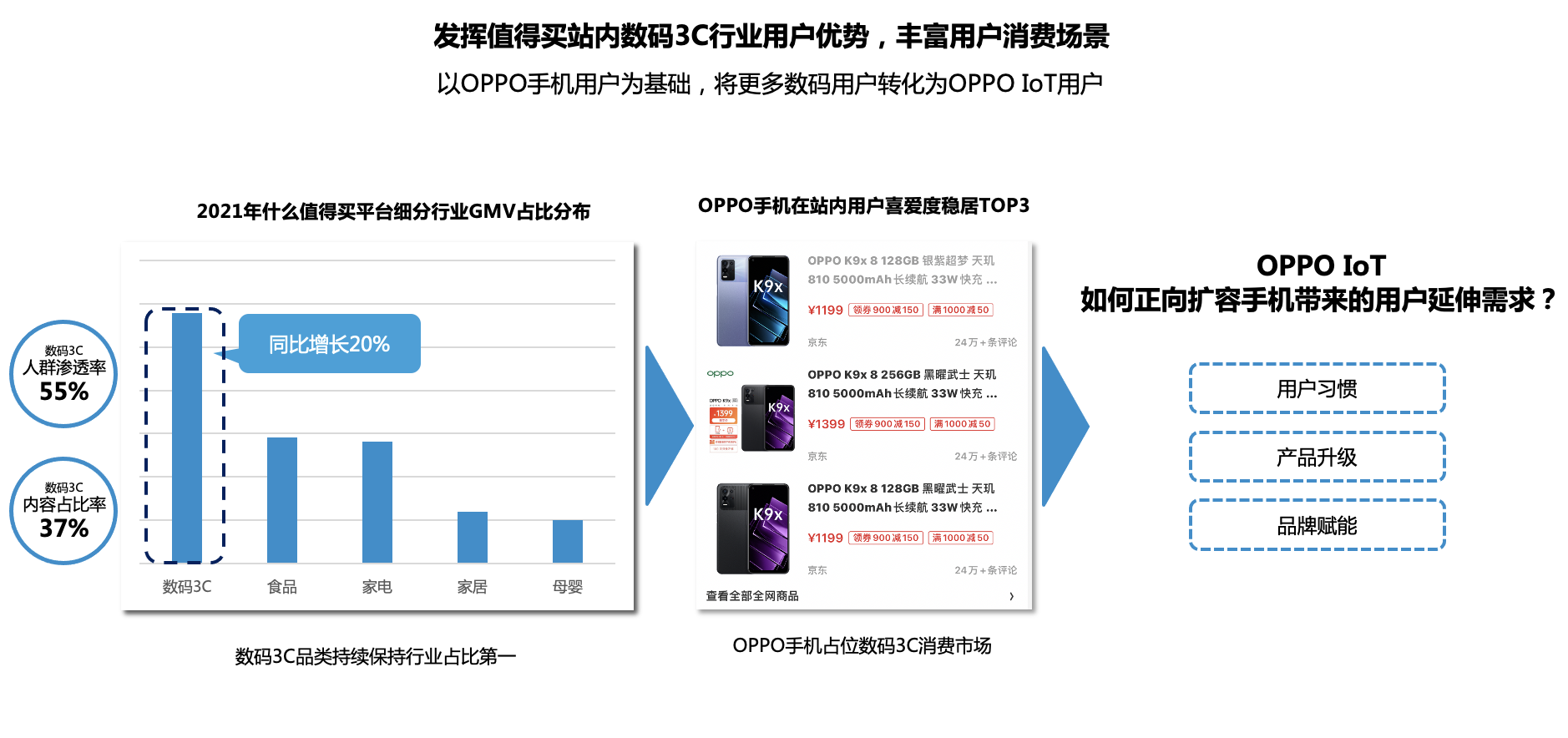 OPPO ：从一部，到全部 - 数英