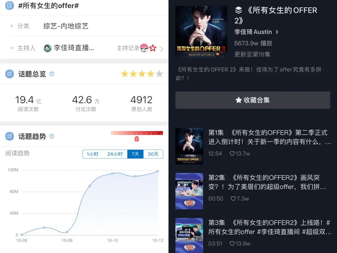 看完李佳琦《所有女生的OFFER2》，我总结了4大今年双11营销关键词 - 数英
